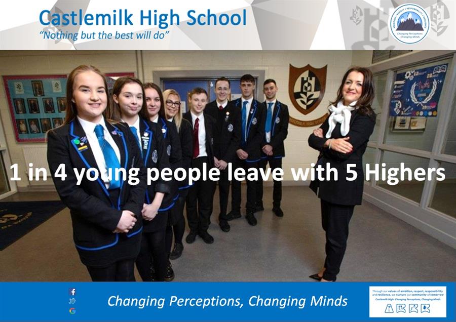Castlemilk High School castlemilk-high-school